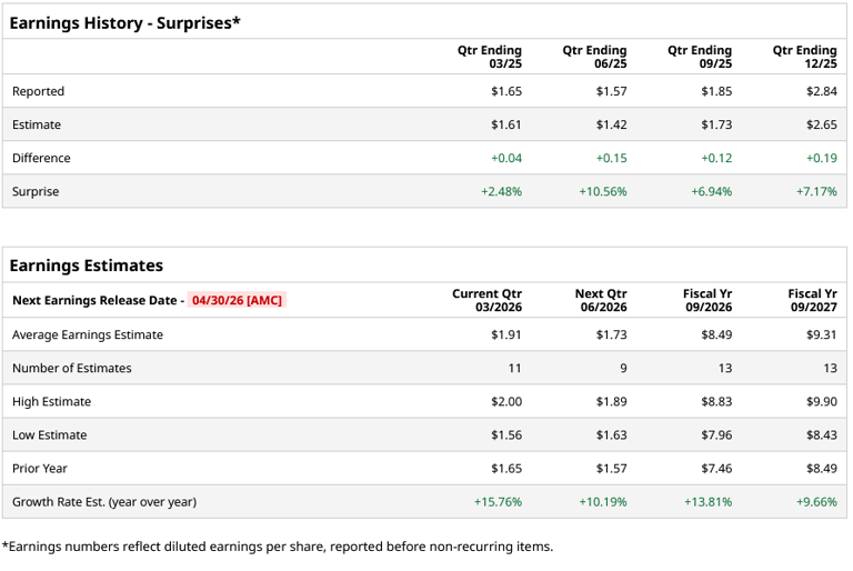 Apple's Q2 2026 earnings: What to expect