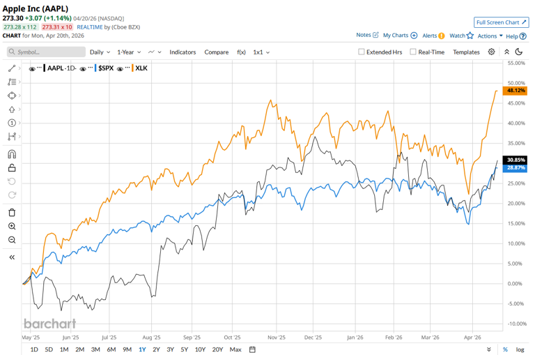 Apple's Q2 2026 earnings: What to expect