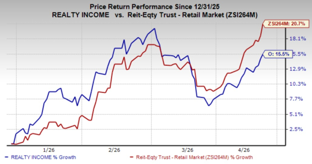 European deal flow rises: Is Realty Income scaling smartly?