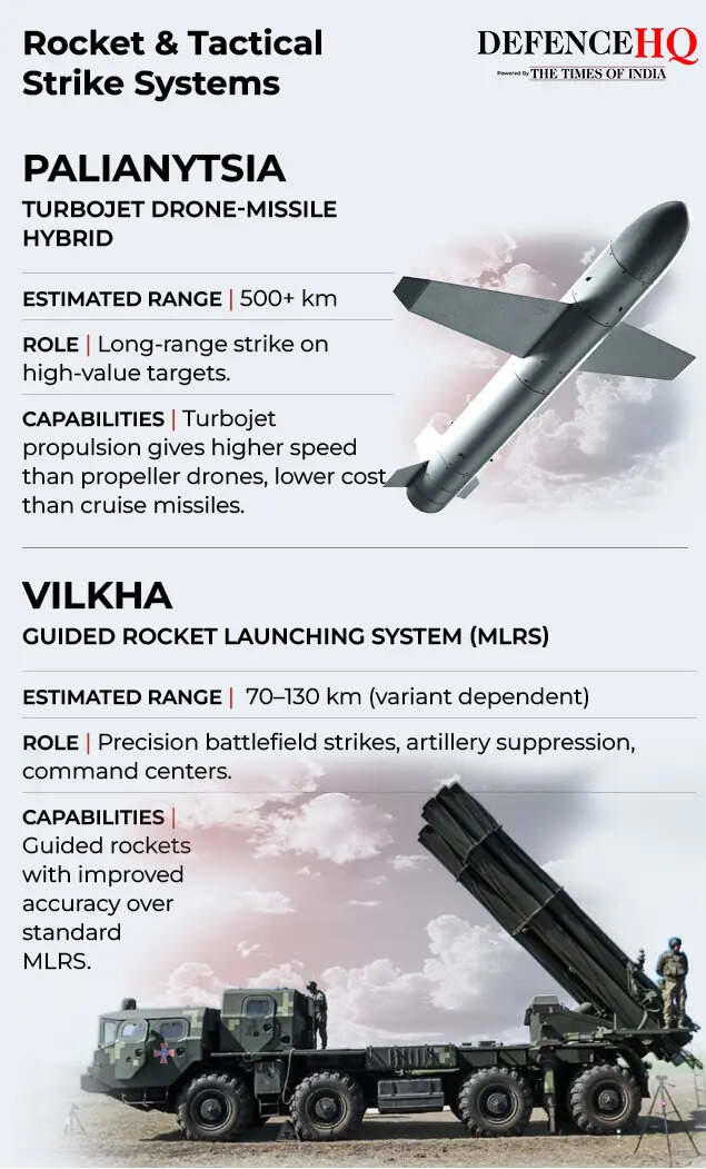 Drones, robots & precision fire: How Ukraine is defying Russian ...
