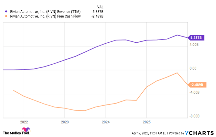 Rivian stock: Can it beat the market in 2026?