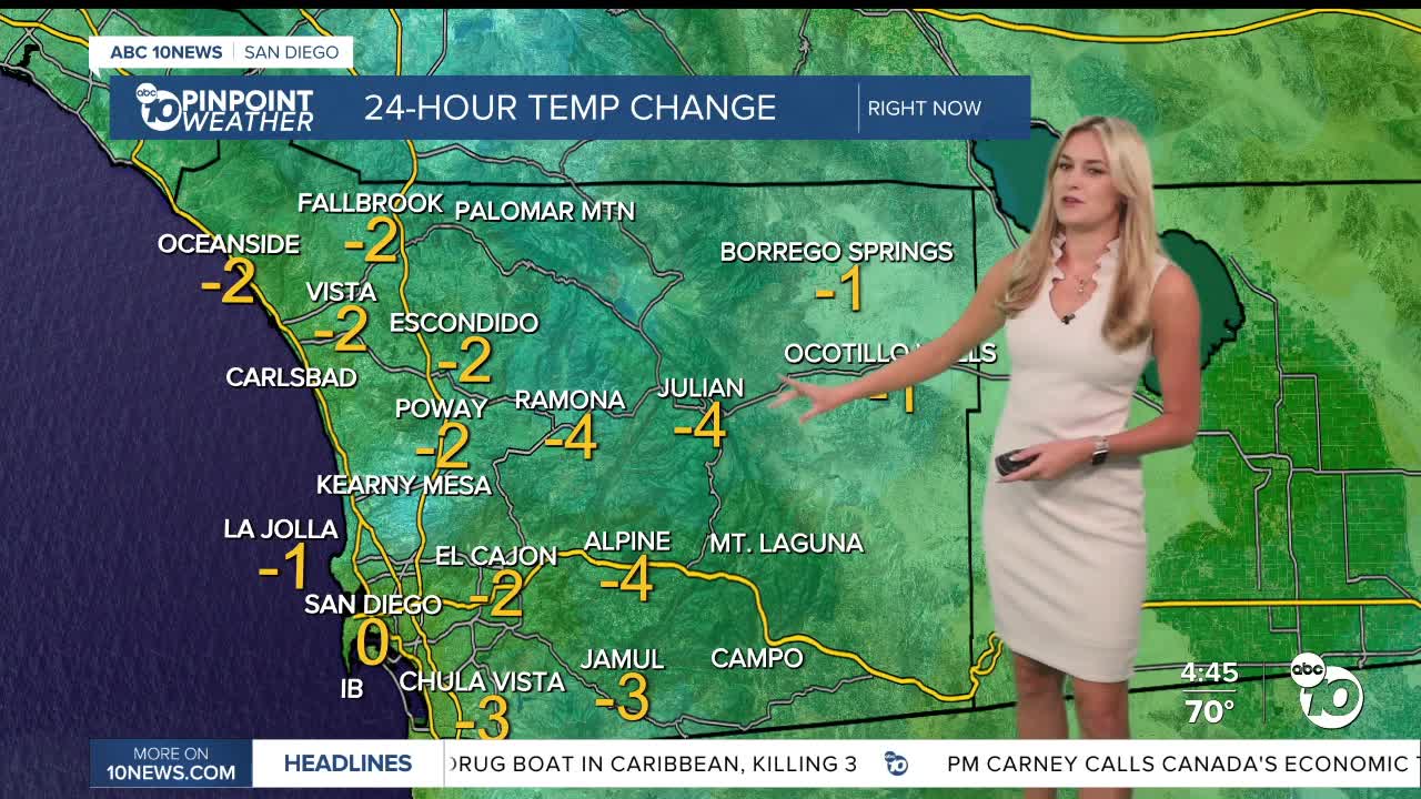 ABC 10News Pinpoint Weather with Ava Kershner: Strong winds and rain ...