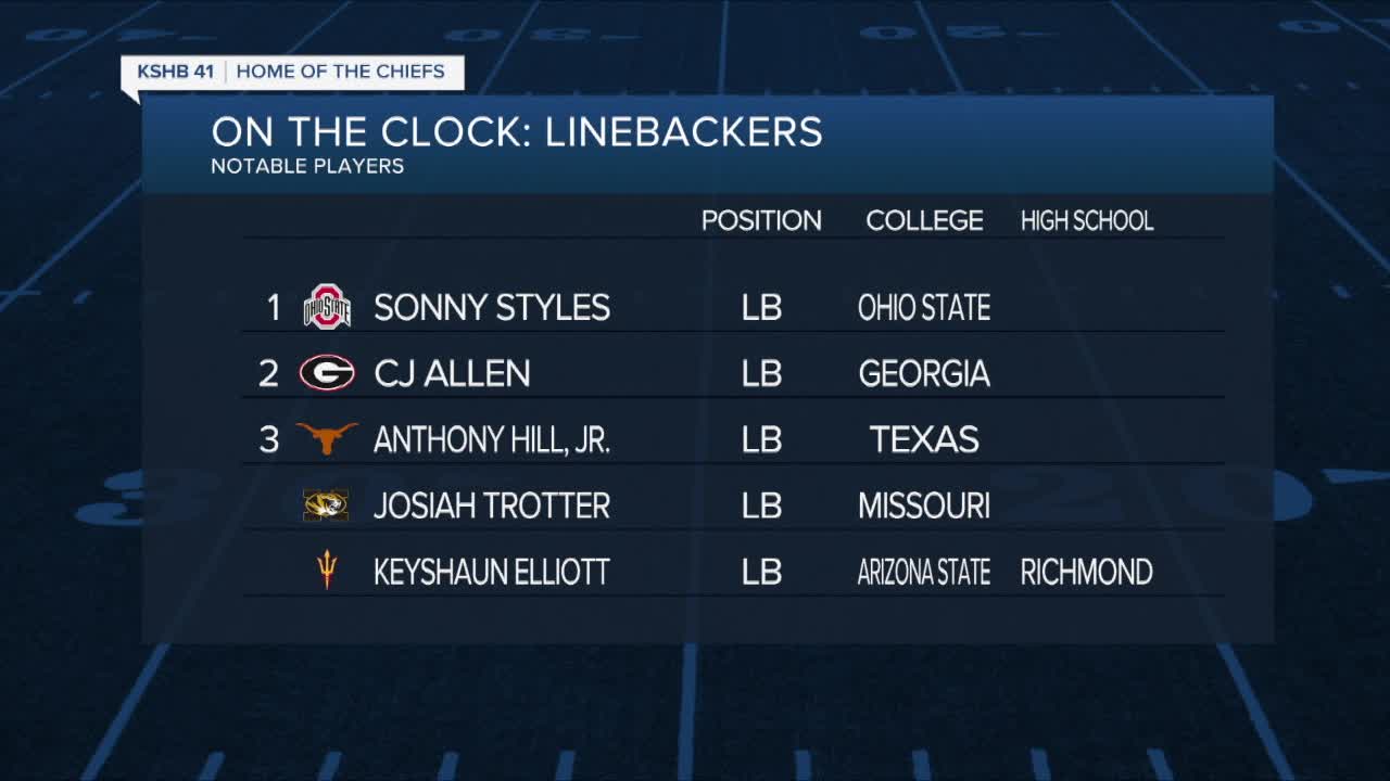 Kansas City Chiefs eye top linebacker prospects with 9th, 29th picks in ...