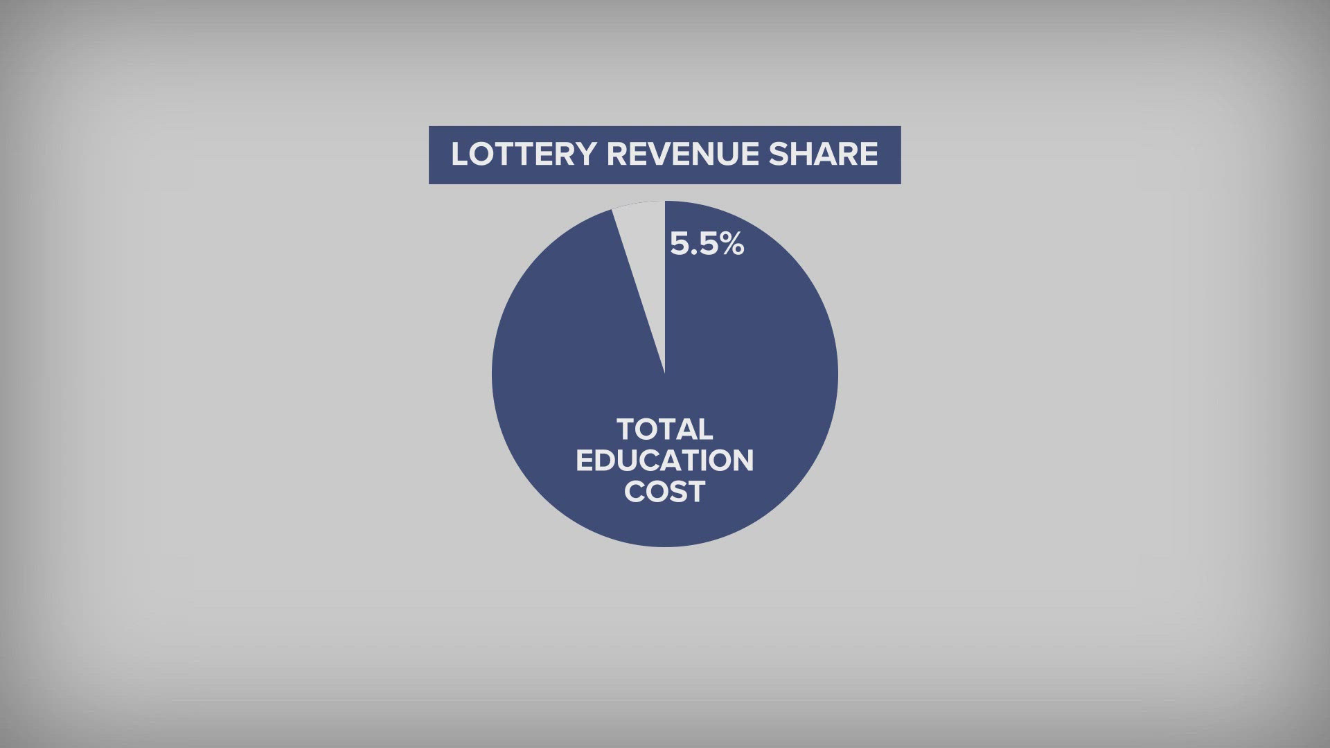School cuts raise questions about Ohio Lottery funding: Here's how it works