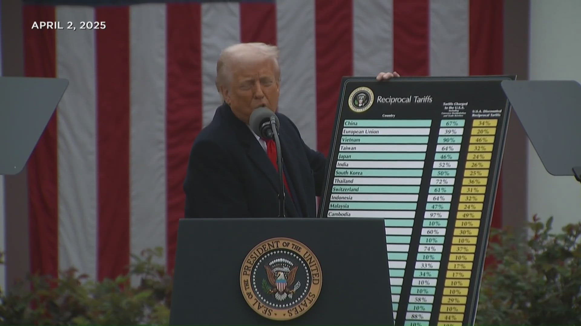 Tariff refunds to begin processing for businesses