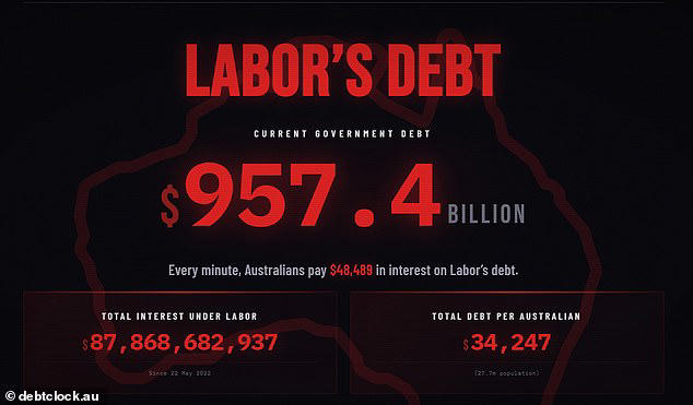 Australia's debt on track to hit $1trillion as the Coalition launches a ...