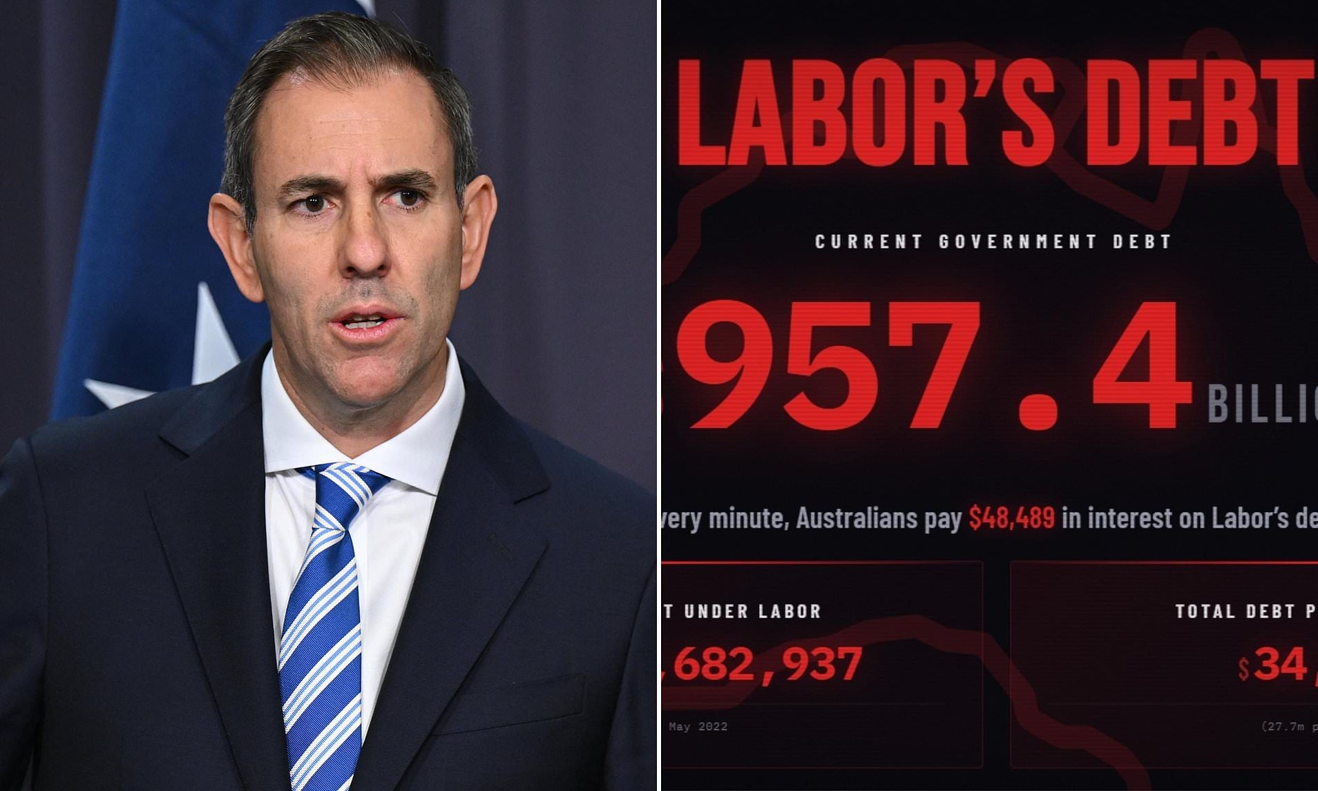 Australia's debt on track to hit $1trillion as the Coalition launches a ...