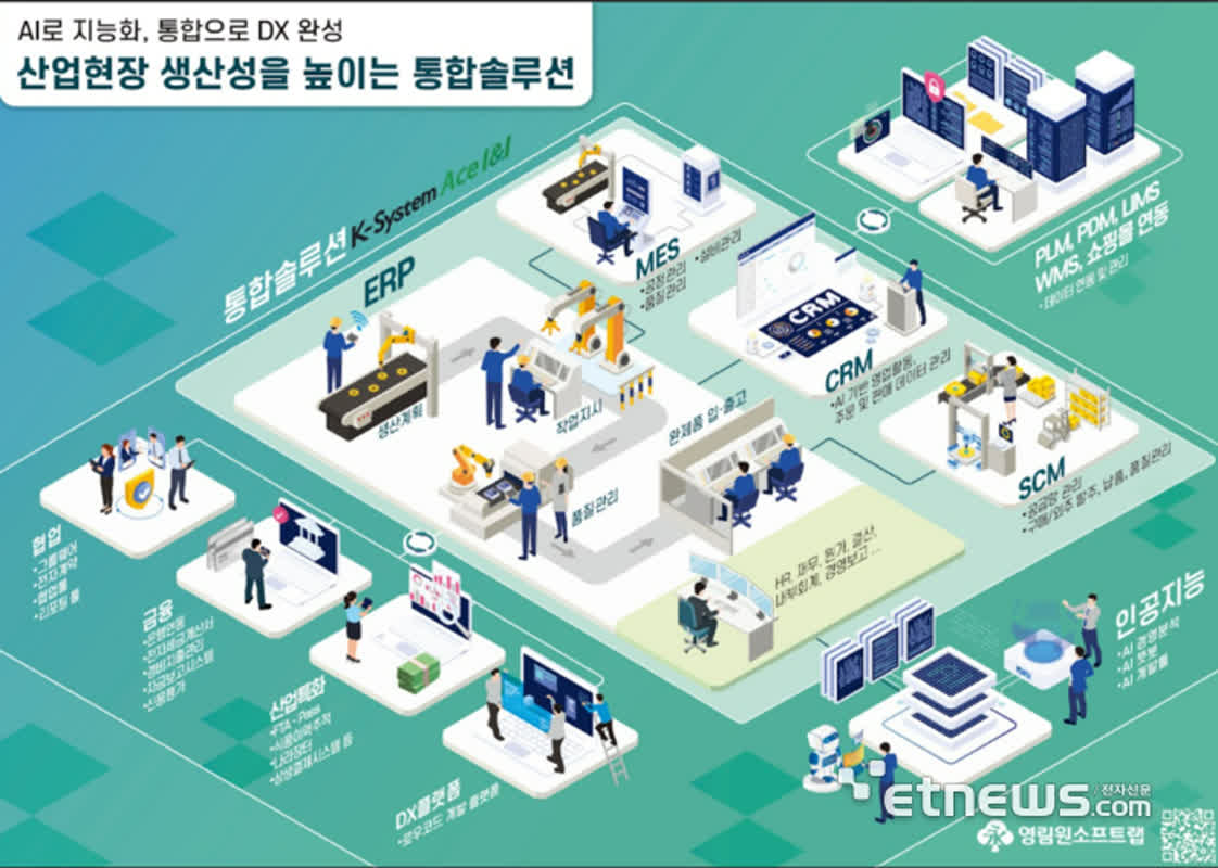[WIS 2026] 영림원소프트랩 K-System Ace I&I