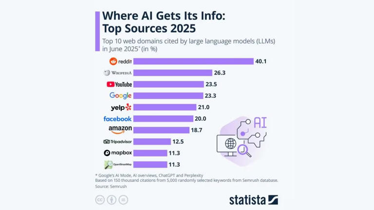 Never ask ChatGPT these questions: Study warns of AI giving misleading ...