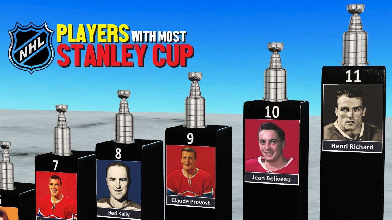NHL players with the most Stanley Cup wins