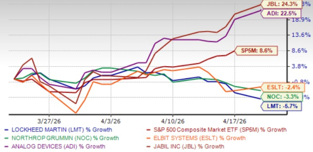 Buy 5 drone technology stocks to boost your portfolio returns in 2026