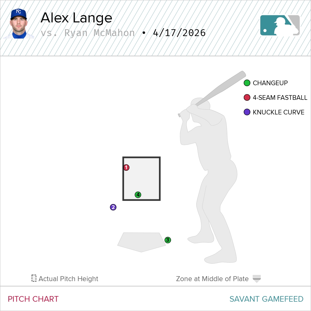 Yankees at-bat of the week: Ryan McMahon (4/17)