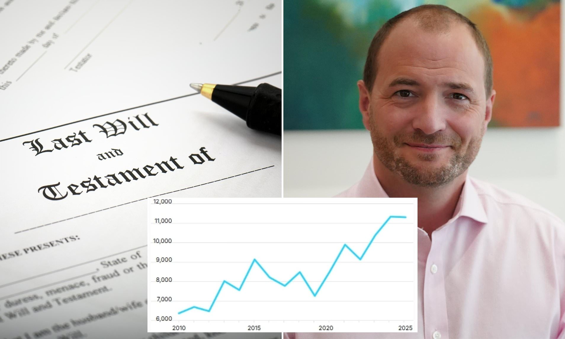 Record surge in challenges to wills as families face inheritance payout ...