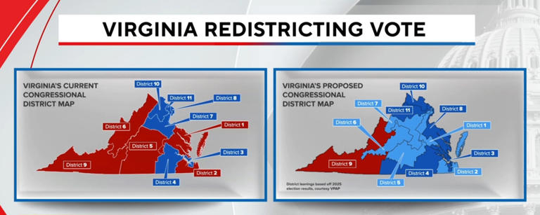 Virginia Voters Approve New Congressional Map Favoring Democrats Cbs
