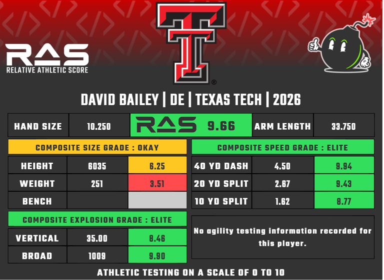 Brandon Murchison's top 100 prospects for the 2026 NFL draft: The ...