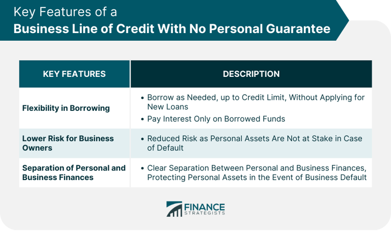 How a business line of credit with no personal guarantee might work