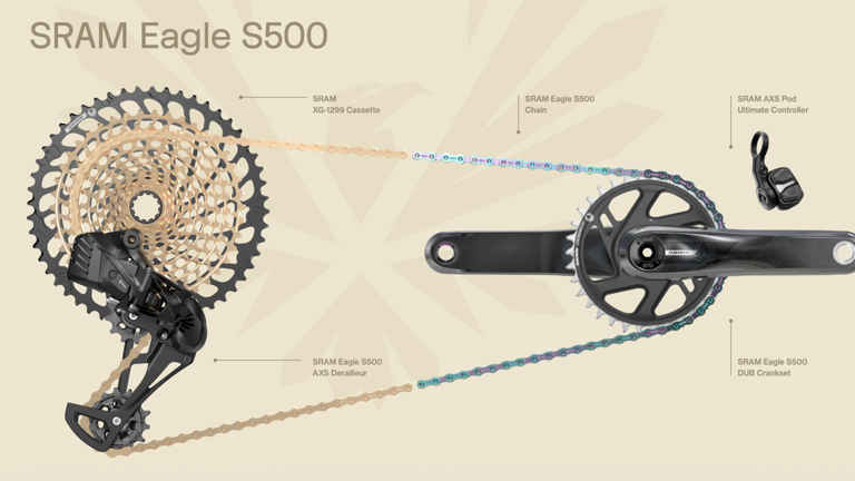 SRAM Eagle S-Series: Everything new in the drivetrain update