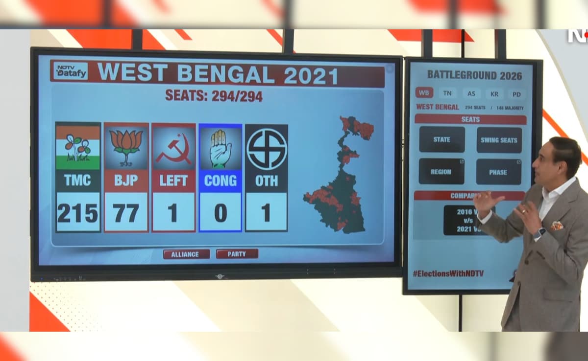SIR impact on Bengal polls: The numbers game with Rahul Kanwal