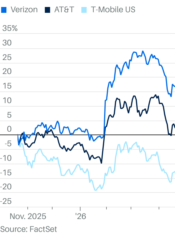 AT&T earnings beat expectations. The stock is dropping.