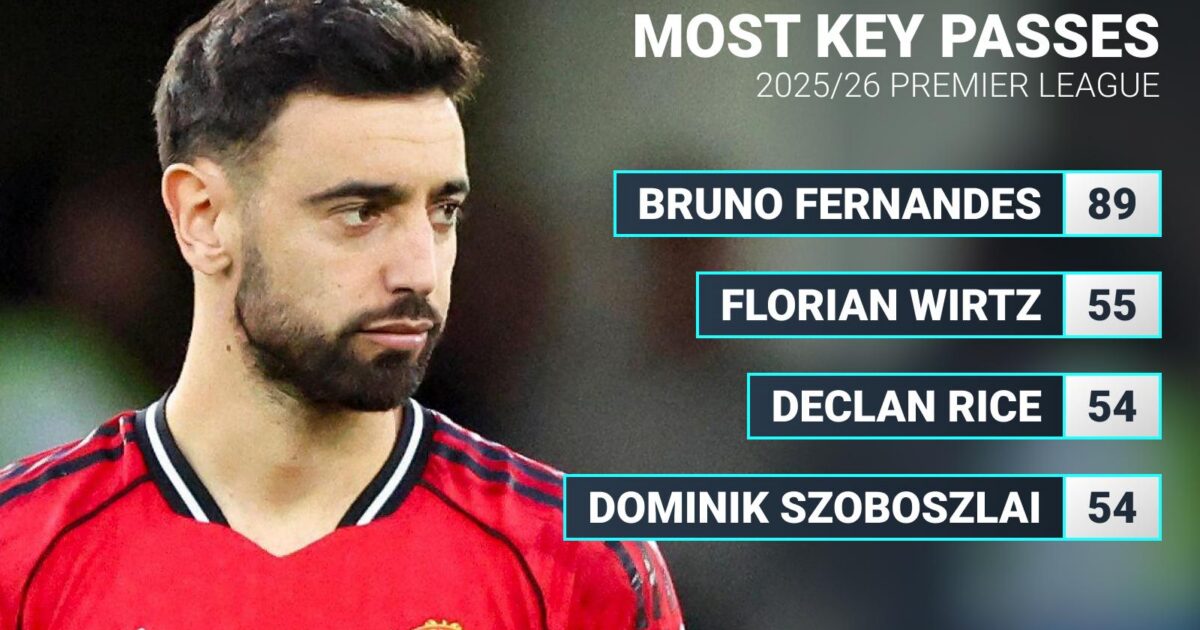 Only one Premier League player has received multiple red cards this season