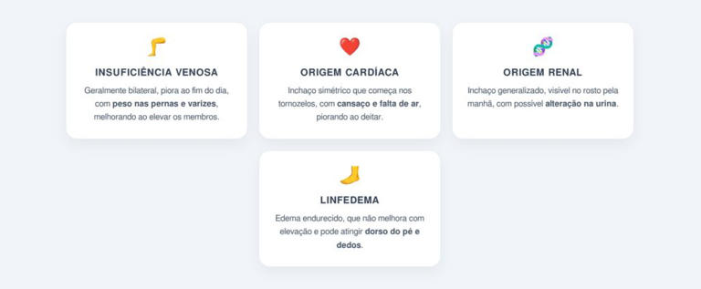 Inchaço nas pernas que não passa com repouso: quando consultar um ...