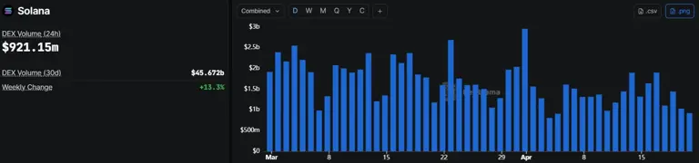 Arkham has announced a new DEX trading functionality on its platform