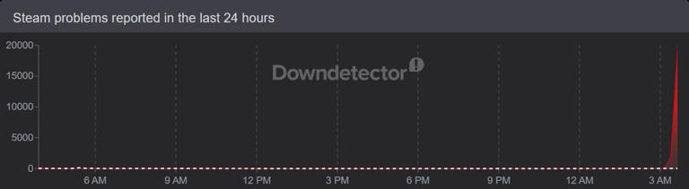 Steam down: Why is Steam down? How long will maintenance take? Latest ...