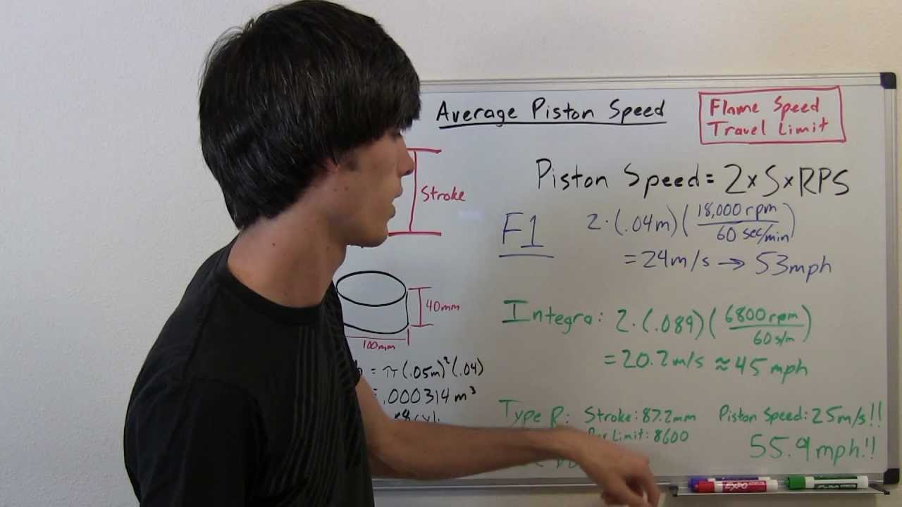 Average piston speed - explained