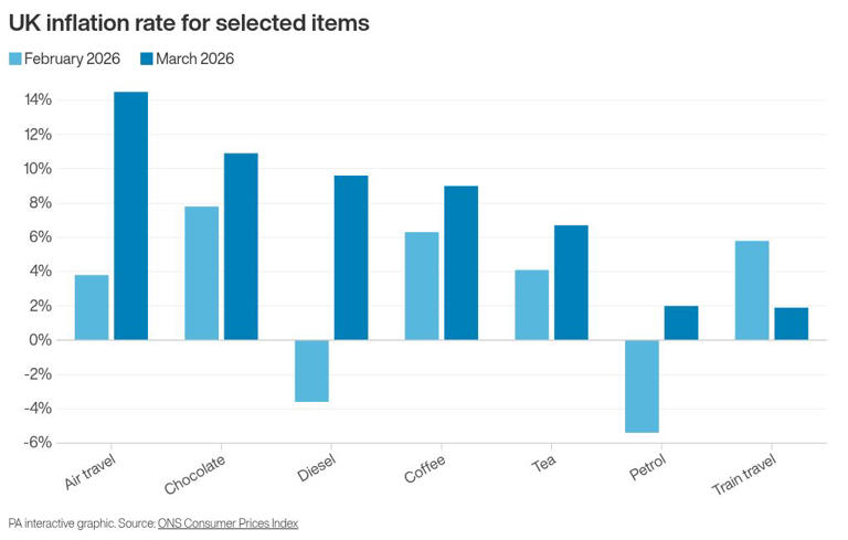 Why has inflation increased, and how high will prices rise?