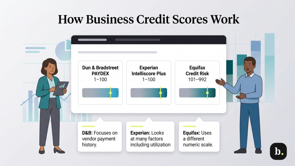 What is business credit and why does it matter?