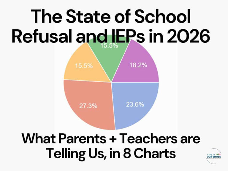 State of school refusal: What parents and schools report