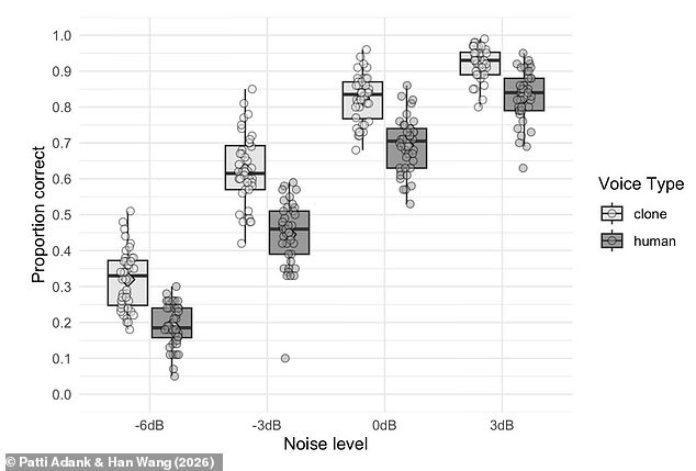 Can you spot the fake? Take the test to see if you can distinguish ...