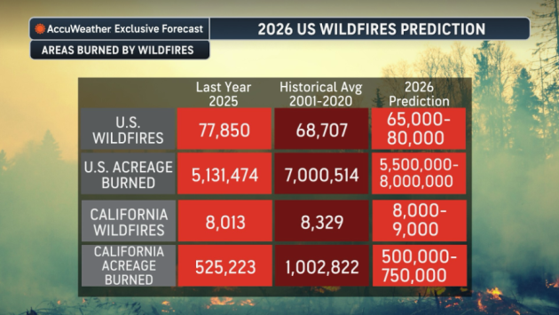 Florida wildfires intensify as 2026 fire season risk grows