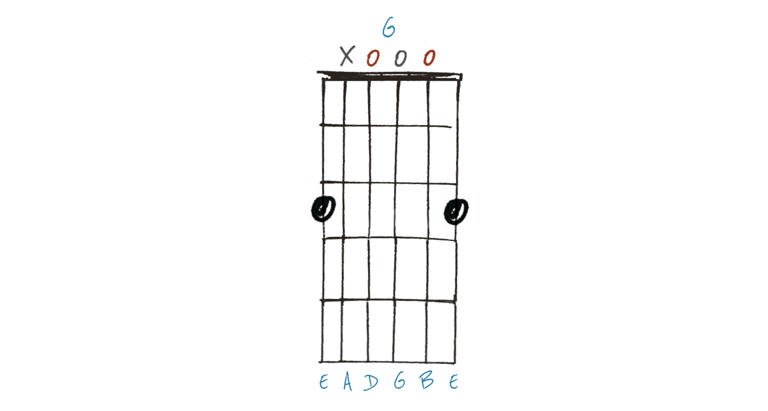 5 easy open-position alternate chord voicings that will give you extra ...