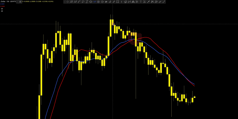 XRP has entered a bull phase each time this signal fired