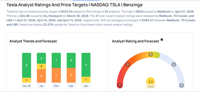 Tesla earnings are imminent; these most accurate analysts revise ...