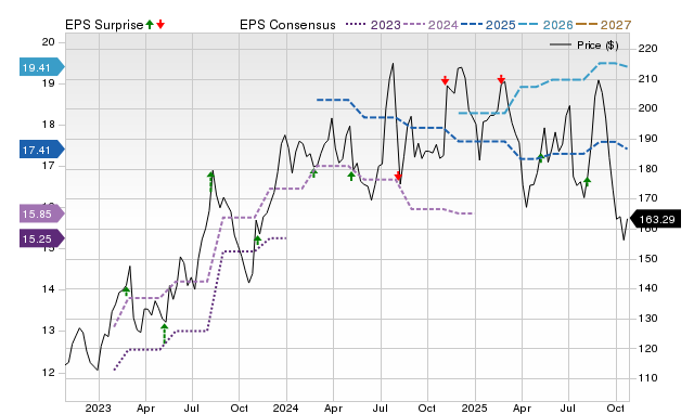 Can Farmer Mac (AGM) climb 25.88% to reach the level Wall Street ...