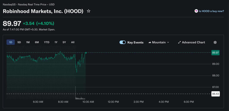 Cathie Wood's favorite stock surges on OpenAI deal