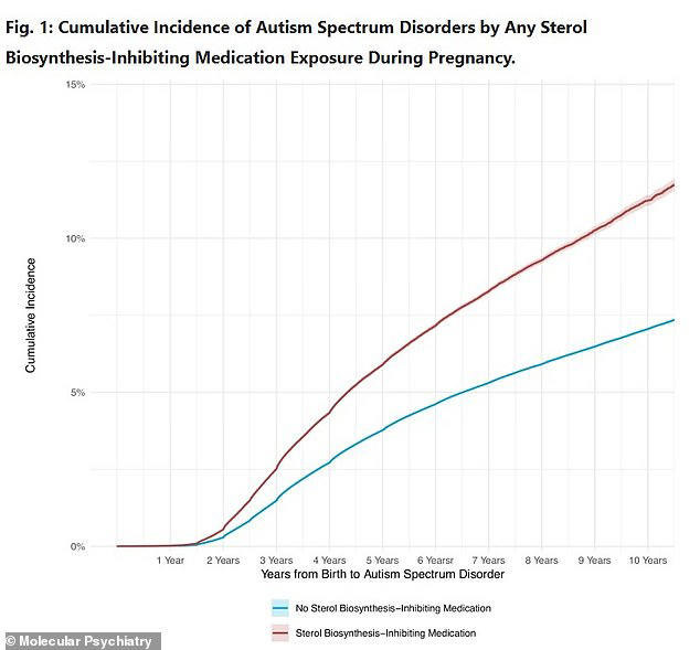Scientists uncover potential autism link in drugs taken by millions ...