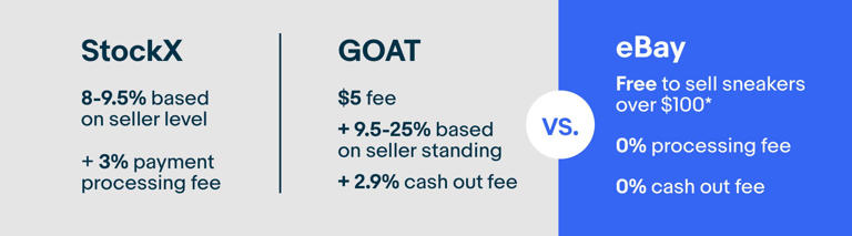 Ebay launched a new sneaker authentication service to better protect ...