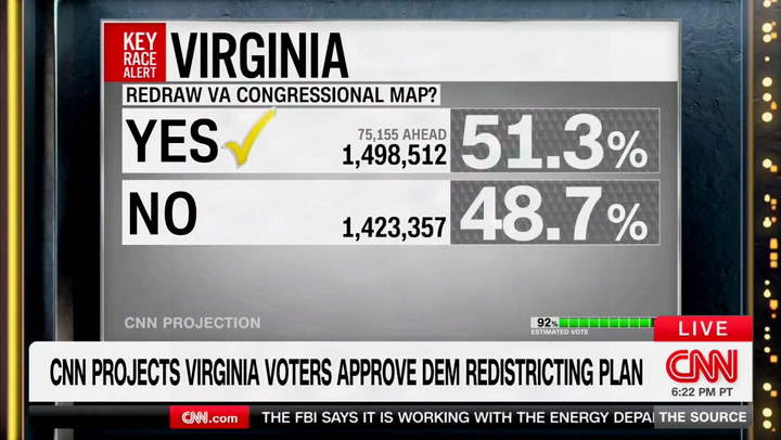 CNN data guru gives Trump a dire warning after crucial defeat