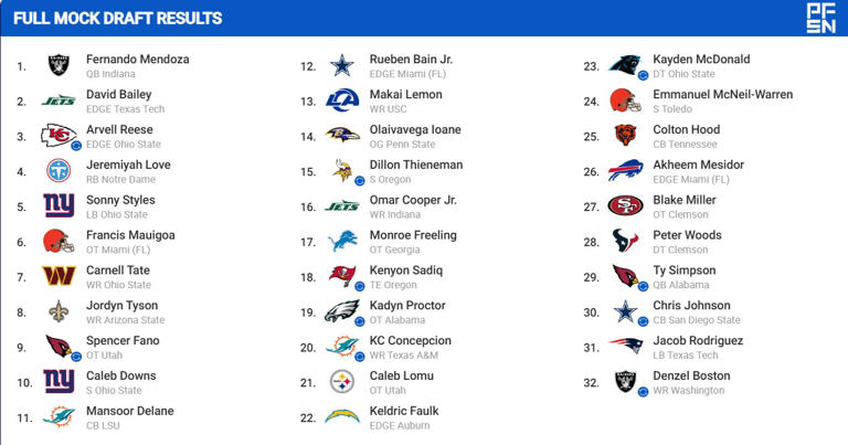 Brandon Murchison's final first round mock: 2026 NFL draft