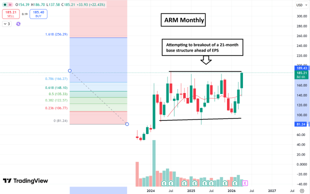 ARM breaks out amid leap from licensing to in-house silicon