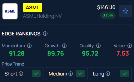 ASML shares trending overnight as AGM approves dividend, buyback plan ...