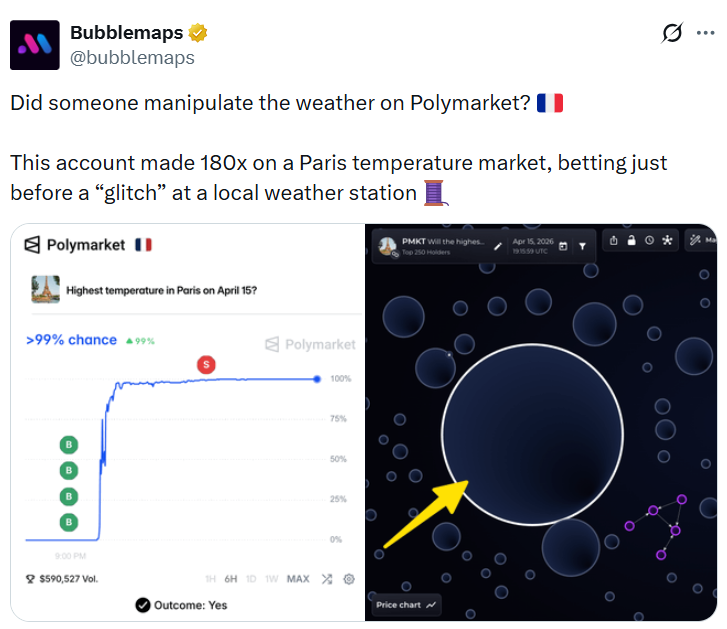 Polymarket traders win $37K after Paris weather data glitch, raising ...