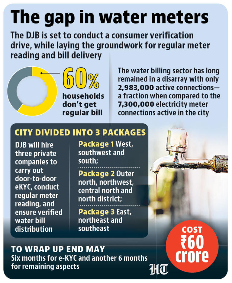 DJB plans 6-month doorstep survey to fix water database