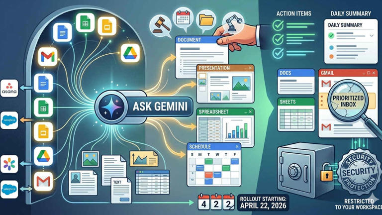 Google launches AI-powered Workspace Intelligence: What it is and how ...