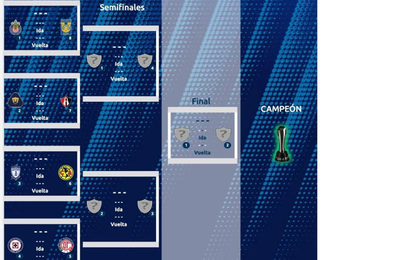 Liguilla del Clausura 2026 en vivo y al momento