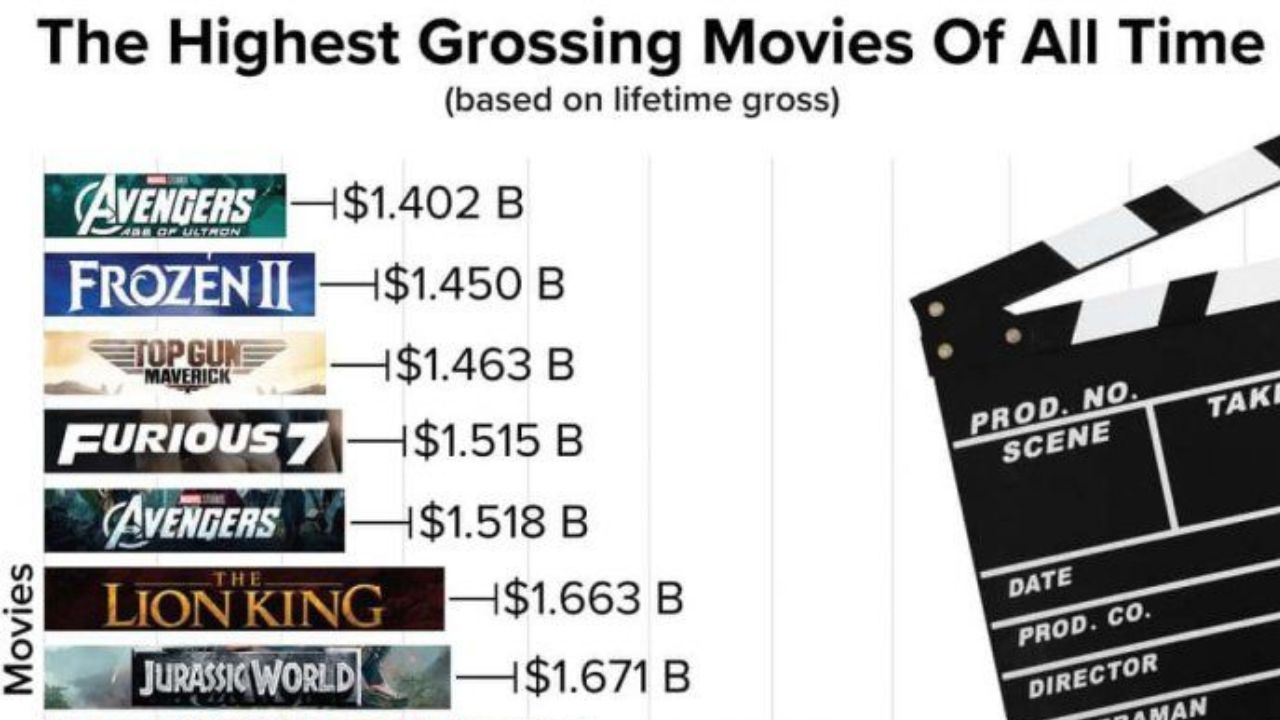 20+ infographics that turn everyday questions into simple answers