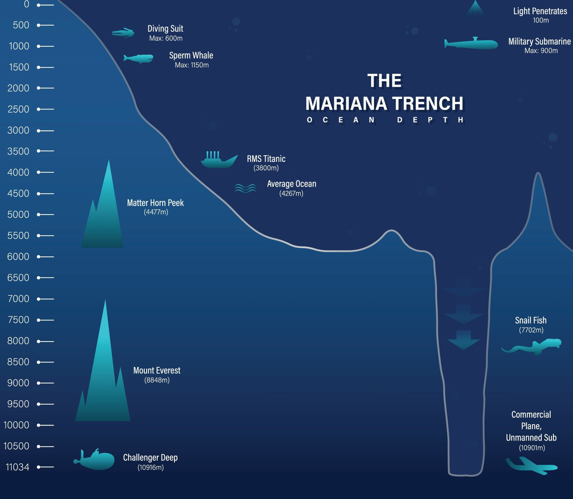 Ocean mysteries science still can't explain